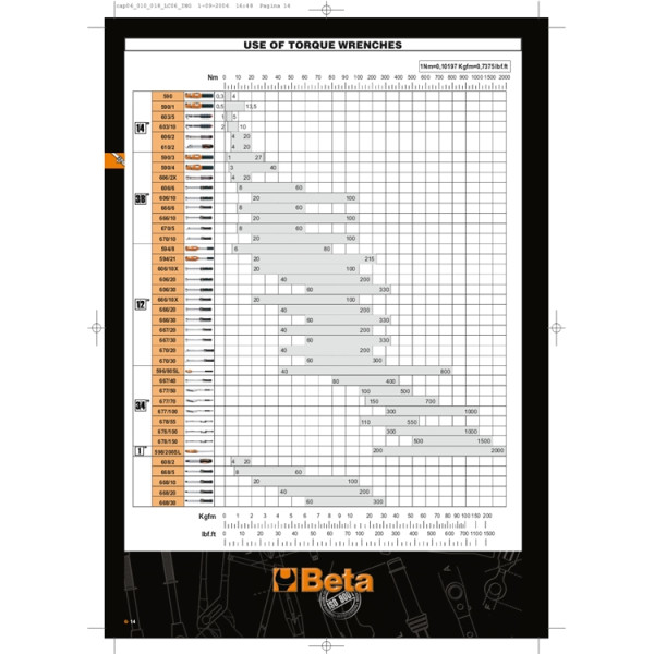 Click-type torque bar, ungraduated, for right-hand and left-hand ...