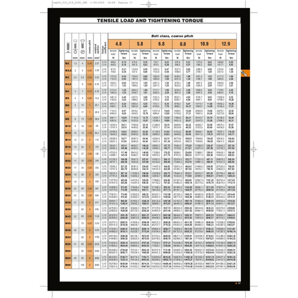 Torque bar item 668N/30 and accessories 671N/C30 – Beta Tools