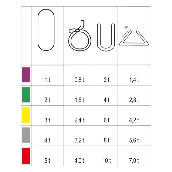 Lifting round slings, purple 1t high-tenacity polyester (PES) belt 8170 ...