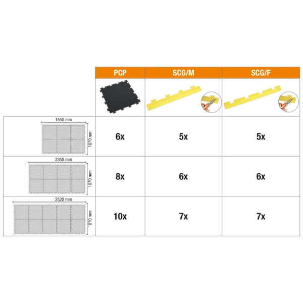 Modular PCP tile chute SCG – Beta Tools