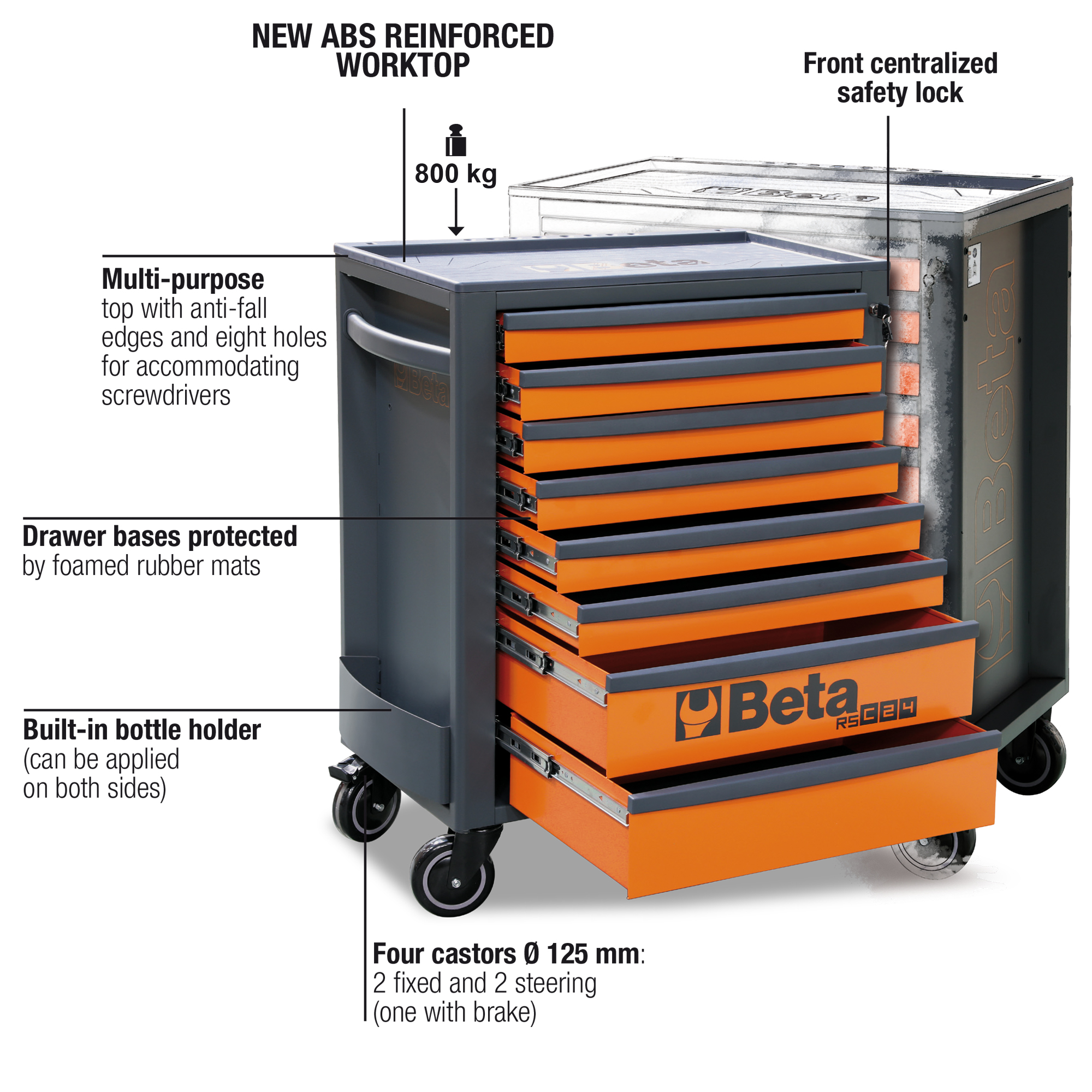 RSC24 Roller cabinet - Beta Tools
