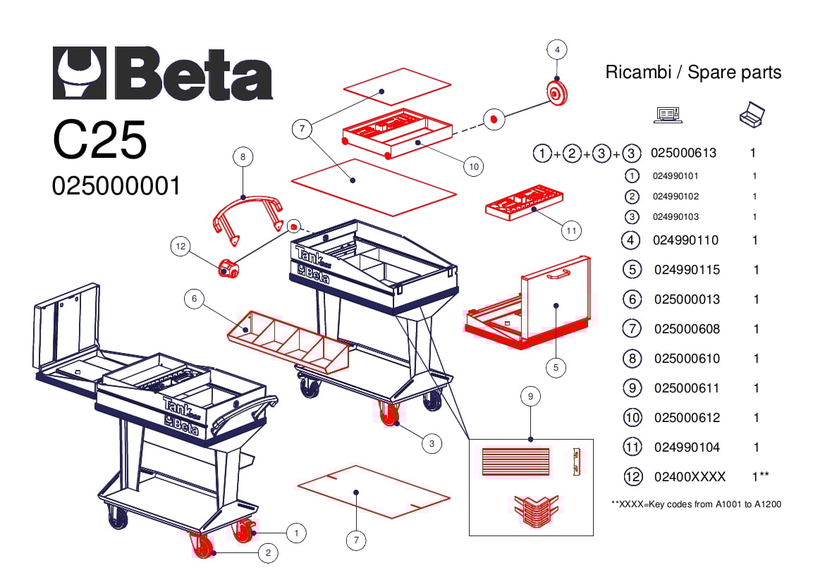 Carrello Tank con mensola C25 – Beta Utensili